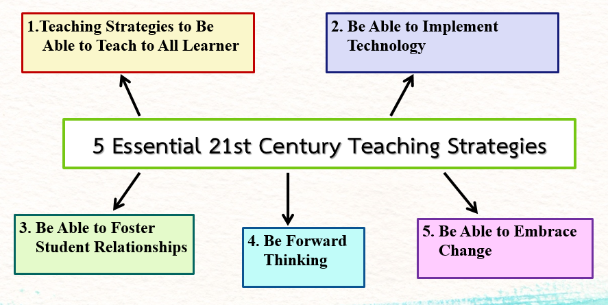 Building Resilient Societies Through Education – Falcon Wisdom Foundation
